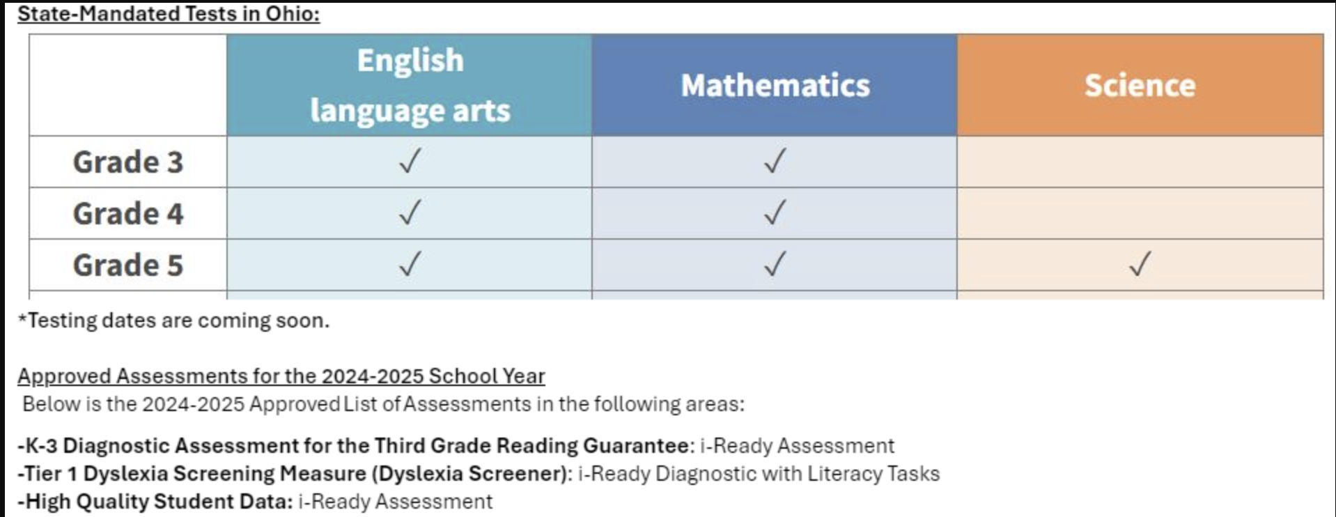 State-Mandated Tests and Assessments